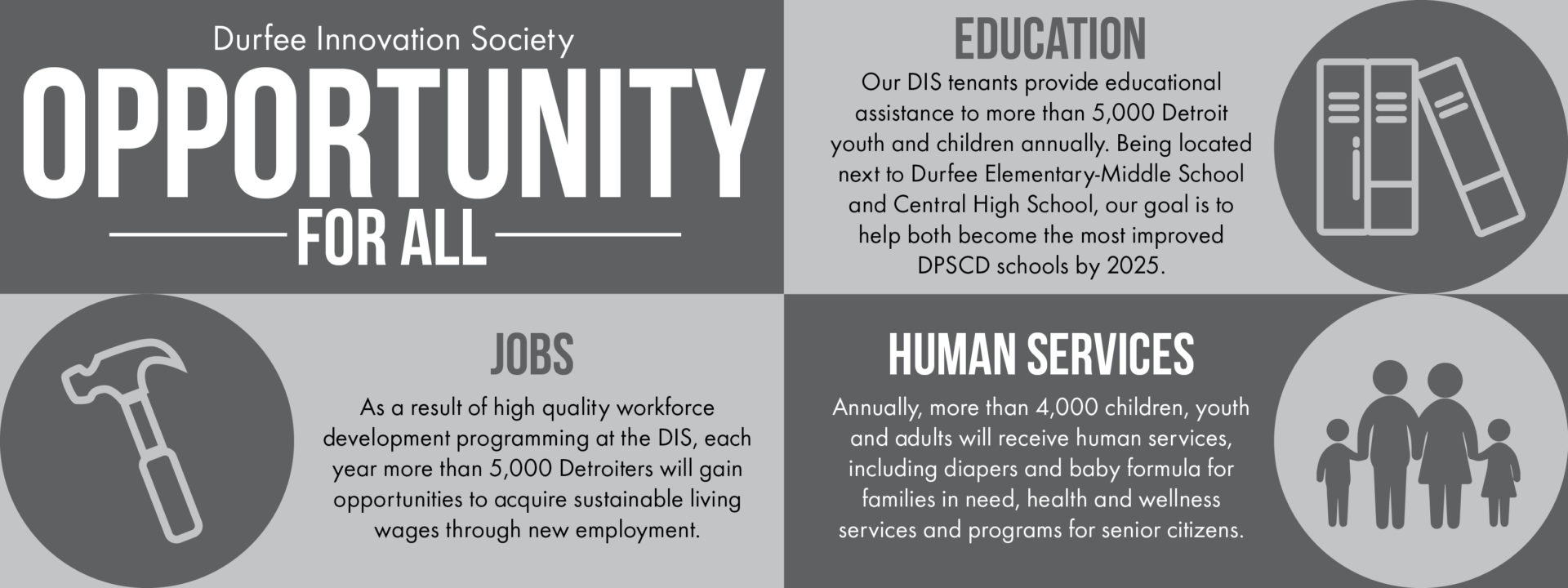 Opportunity Hubs - Life Remodeled